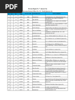 BIR RDO 51 Branch Codes in Pasay | PDF | Luzon | Metro Manila