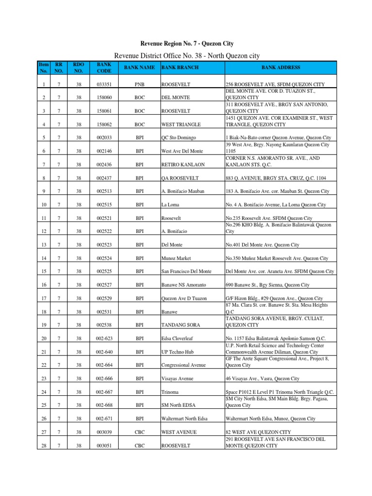 Rdo 38 | PDF | Philippines | Metro Manila