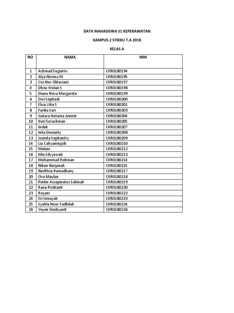 Data Mahasiswa STIKKU Kampus 2 | PDF