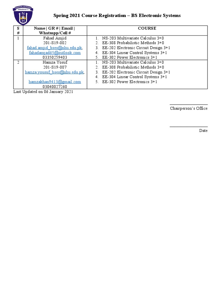 Spring 2021 Course Registration - BS Electronic Systems: Fahad - Amjid ...