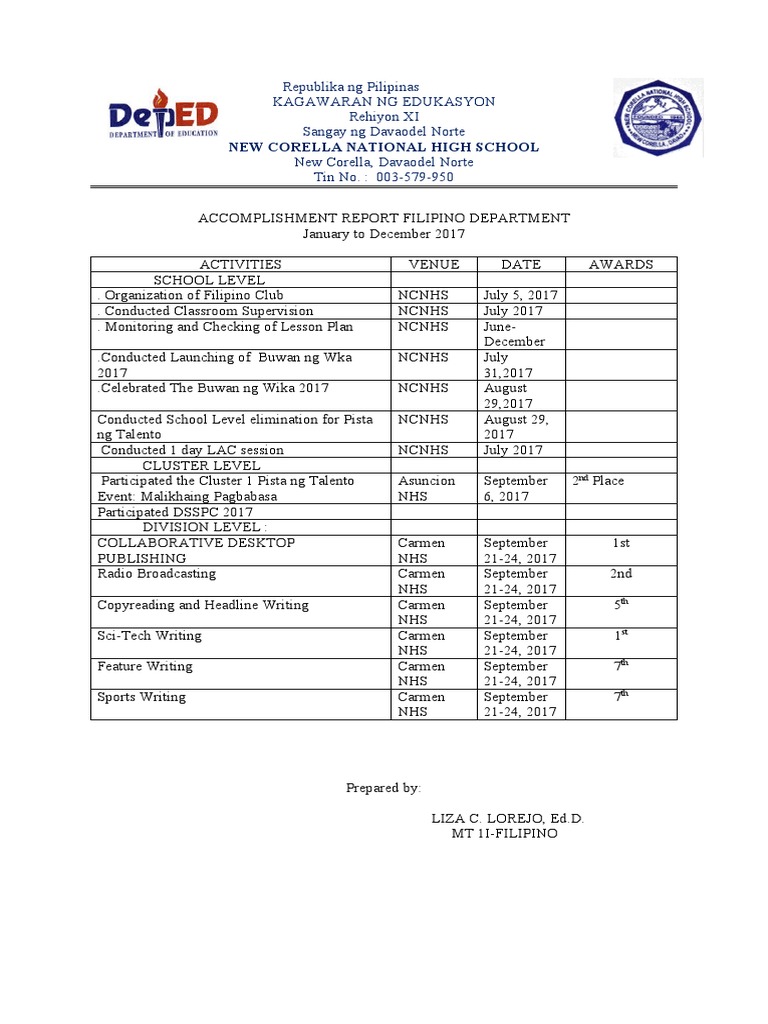 Filipino Department Accomplishment Report 2017 | PDF | Philippines