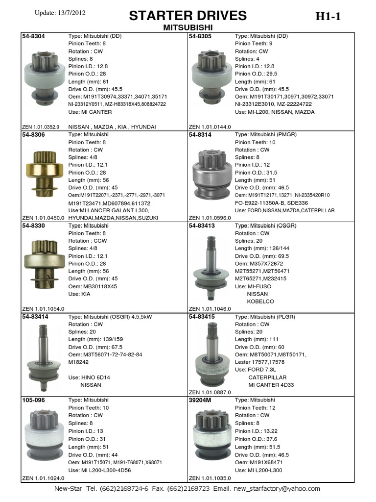 Starter Drives: Mitsubishi | PDF | Motor Vehicle | Automotive Industry