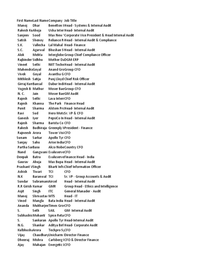 SAP User List | PDF | Sikhism | Business