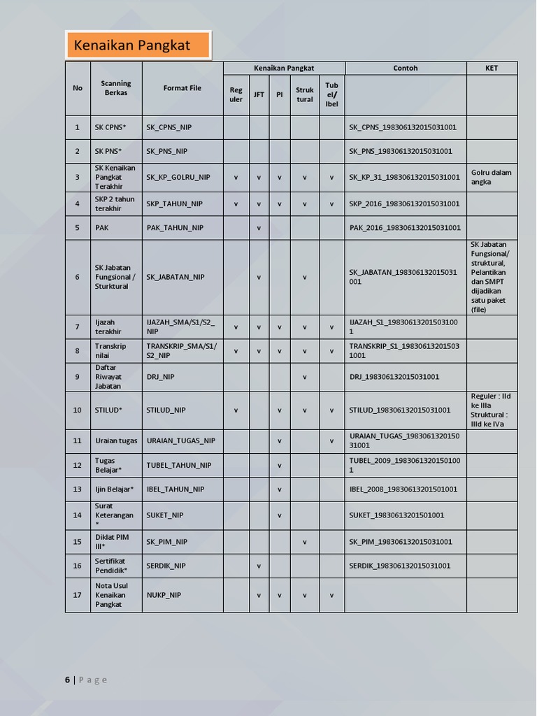 Pedoman Penamaan File | PDF