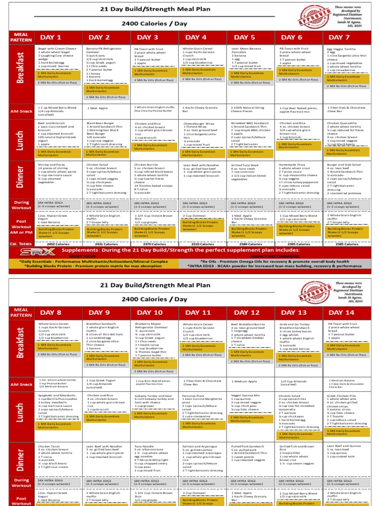 Day 1 Day 2 Day 3 Day 4 Day 5 Day 6 Day 7: Meal Pattern Meal Pattern ...