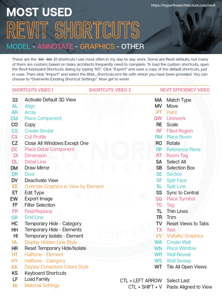 Revit Shortcuts | PDF | Computer Science | Software