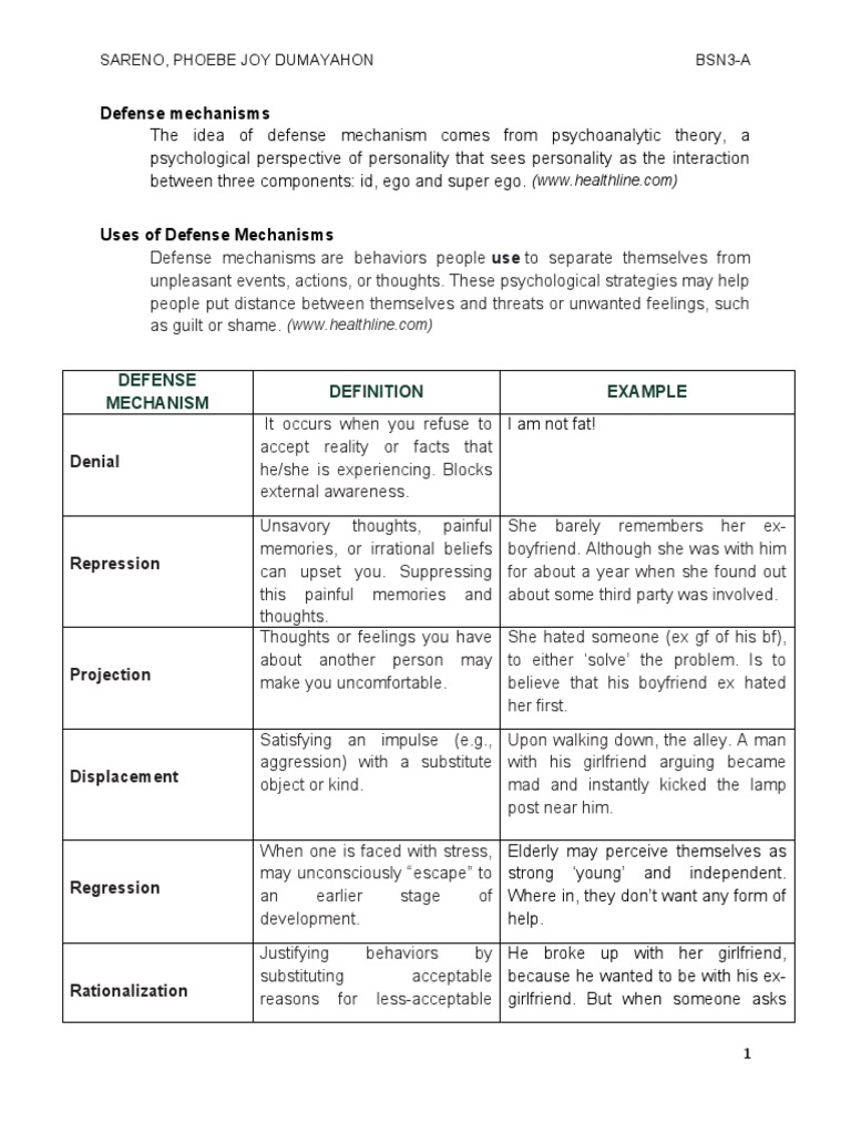 Defense Mechanisms Uses of Defense Mechanisms AND Example | PDF | Id ...