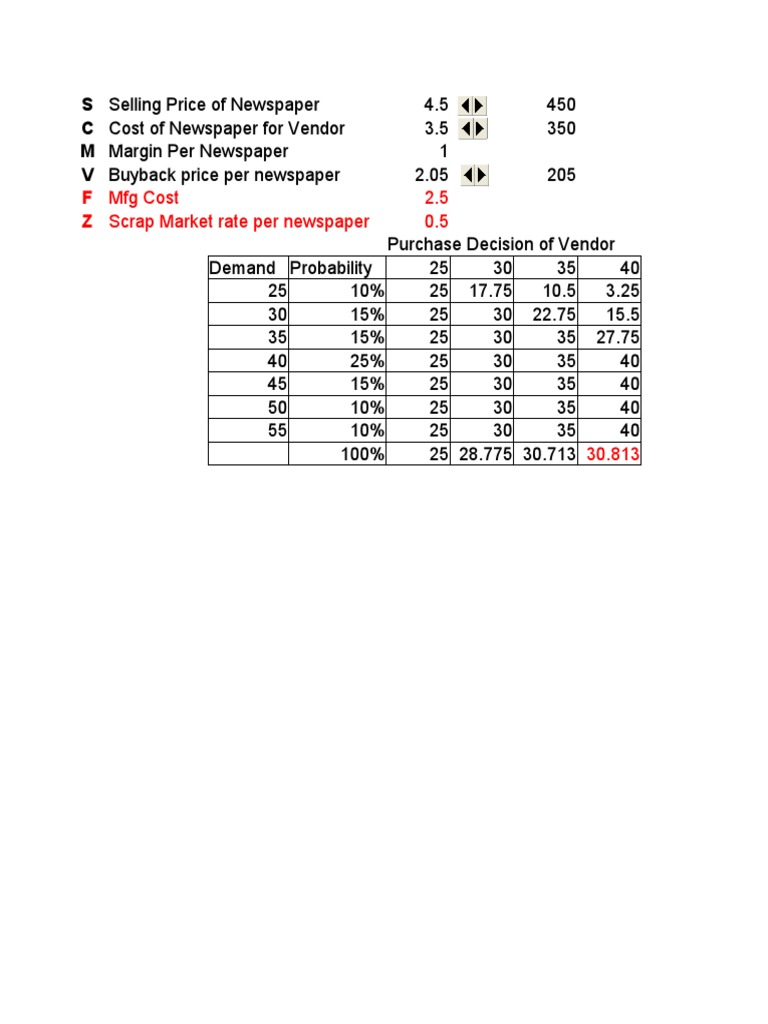 Inventory Control Models | PDF | Inventory | Prices
