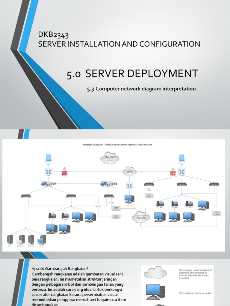 5.3 Computer Network Diagram Interpretation | PDF