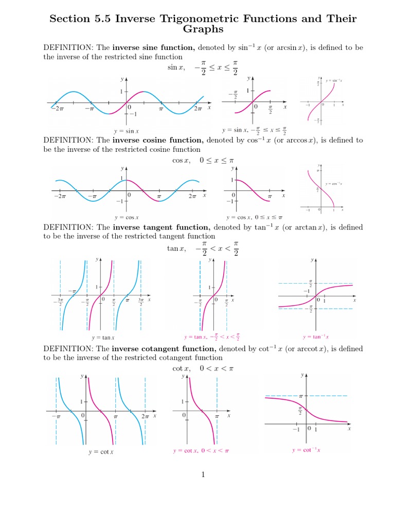 Section 5.5 Inverse Trigonometric Functions and Their Graphs | PDF | Trigonometric Functions | Sine