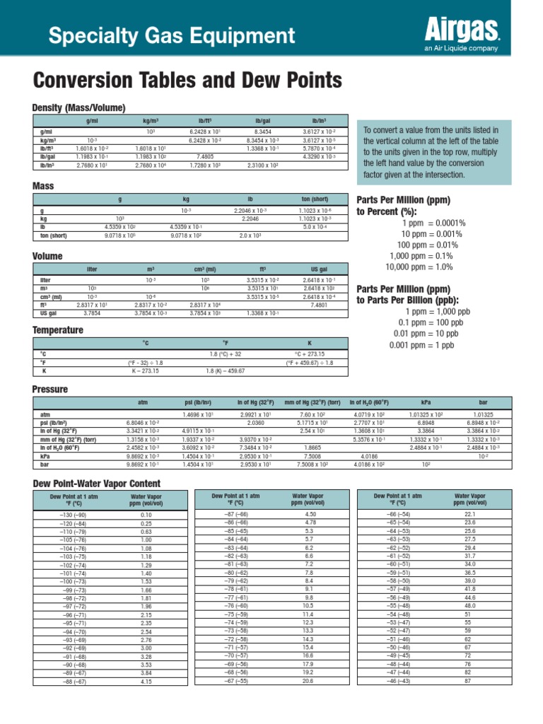 Dew Point Conversion and Tables | PDF | Parts Per Notation | Scientific ...
