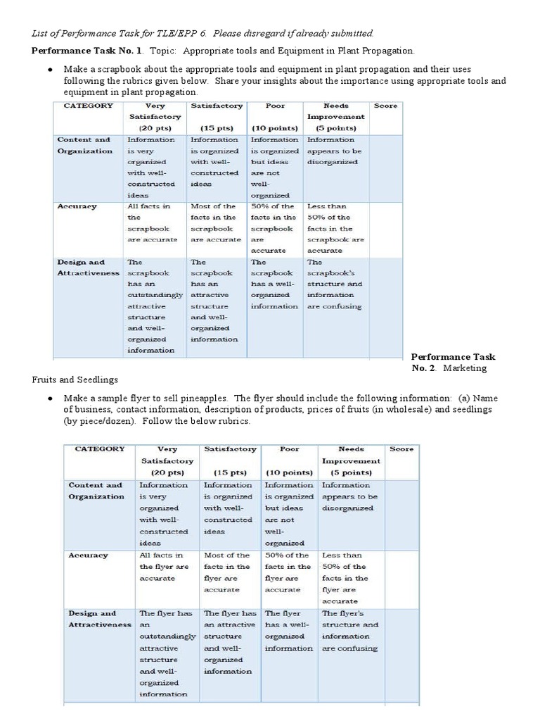 Performance Task No. 1. Topic: Appropriate Tools and Equipment in Plant ...