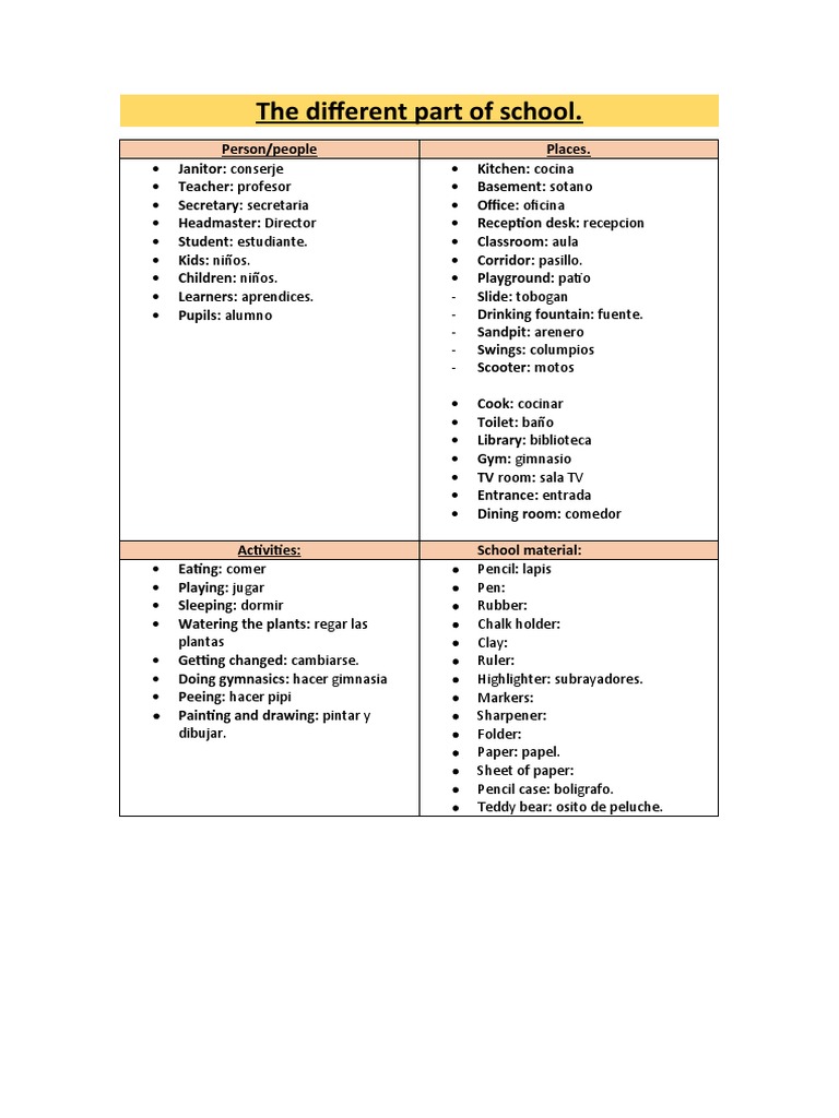School Vocabulary for Kids | PDF