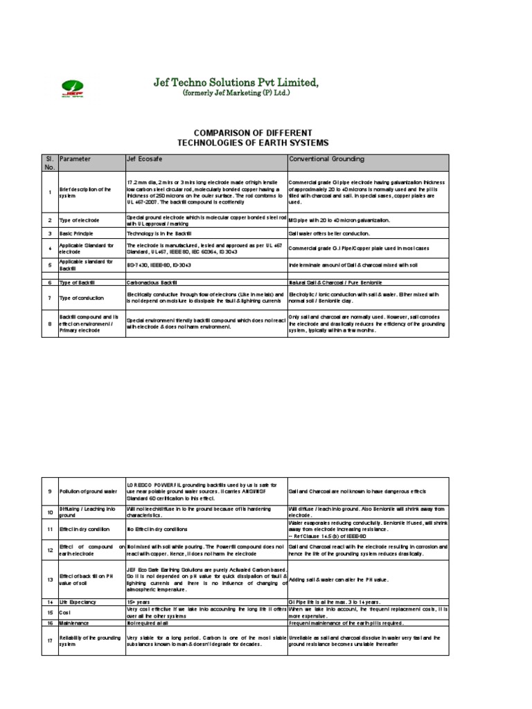 Comparison of Jef Ecosafe Vs Conventional Grounding | PDF | Electrical ...