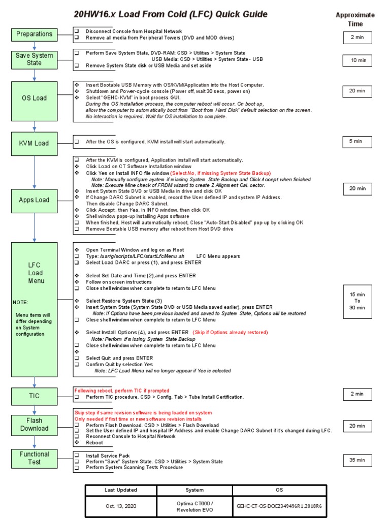 20HW16.x LFC Quick Guide | PDF | Booting | Shell (Computing)