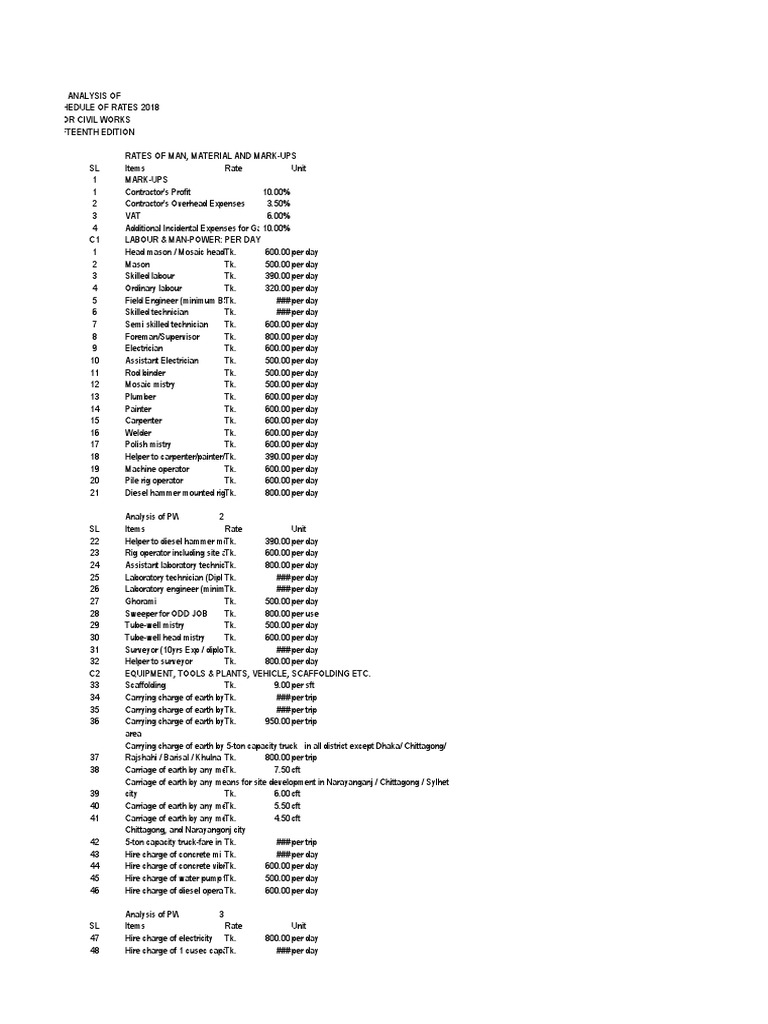 Analysis of PWD Rates 2018 BD-64246859 | PDF | Varnish | Paint
