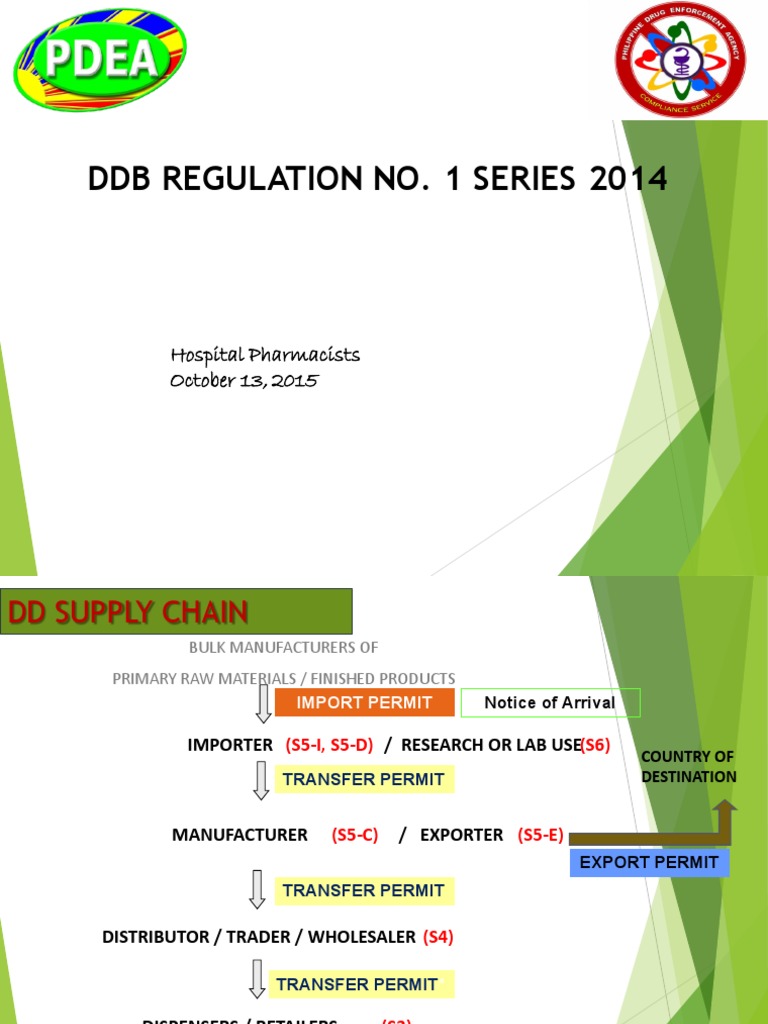 PDEA Updates 2015 | PDF | Controlled Substances Act | Medical Prescription