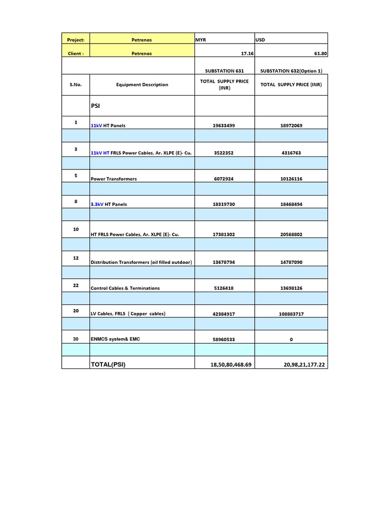 Total (Psi) : 30 ENMCS System& EMC | PDF | Electrical Substation ...