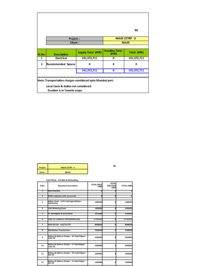Unitwise Costing - 16.02.15 - Process Load List | PDF | Fluorescent ...