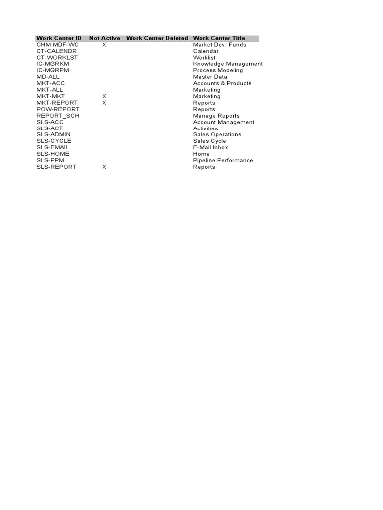 C04 - CRM - WebClient - Navigation - Bar - Profile - CRM WEBCLIENT USER INTERFACE | PDF ...