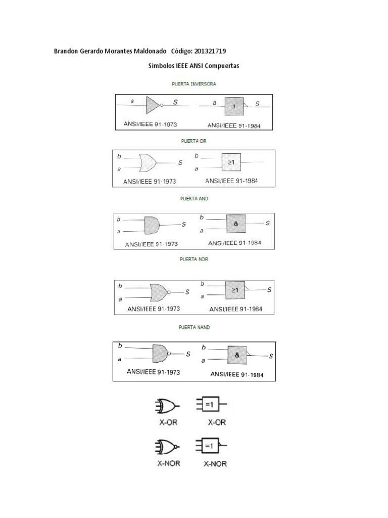 Símbolos IEEE ANSI Compuertas | PDF