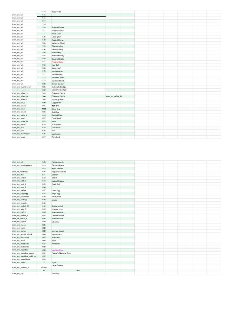 NieR Automata Item ID - Materials | PDF | Metals | Materials