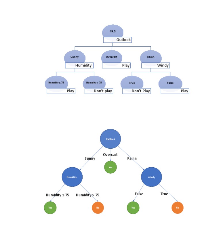 Outlook: Humidity 75 Humidity 75 | PDF
