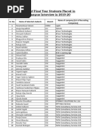 Pattas List | PDF | Finance & Money Management