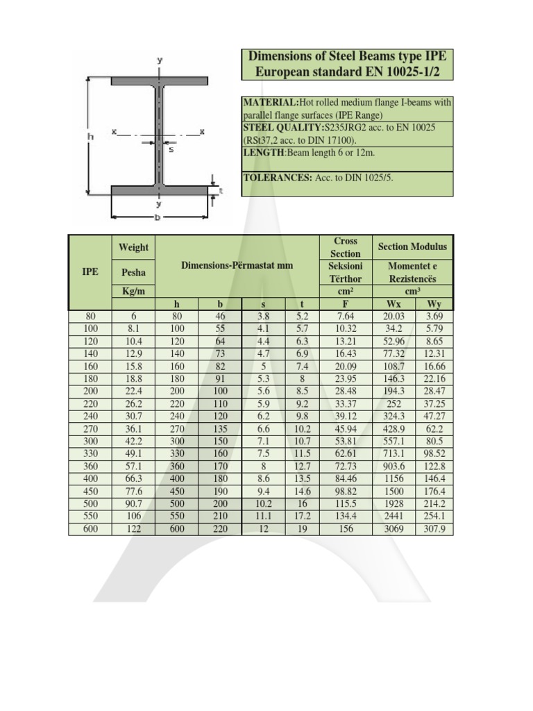 Dimensions of Steel Beams Type IPE European Standard EN 10025-1/2 | PDF
