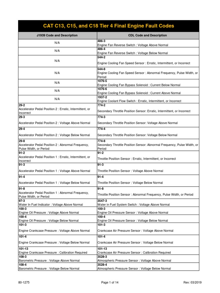 CAT C13, C15, and C18 Tier 4 Final Engine Fault Codes | PDF | Throttle ...