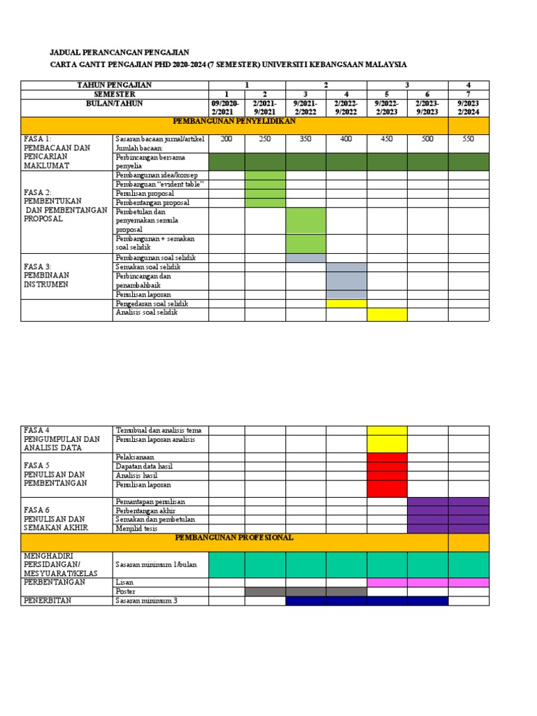 Jadual Perancangan Pengajian | PDF | Karier & Perkembangan | Bisnis