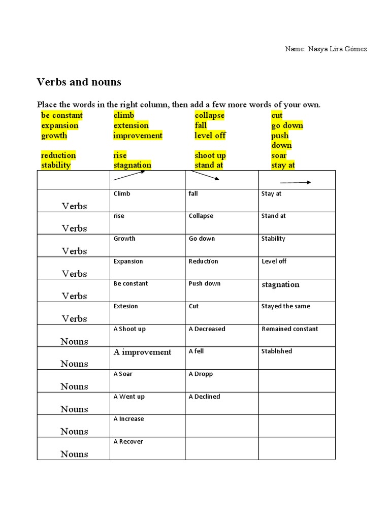 Verbs and Nouns Sorting Exercise | PDF | Language Arts & Discipline