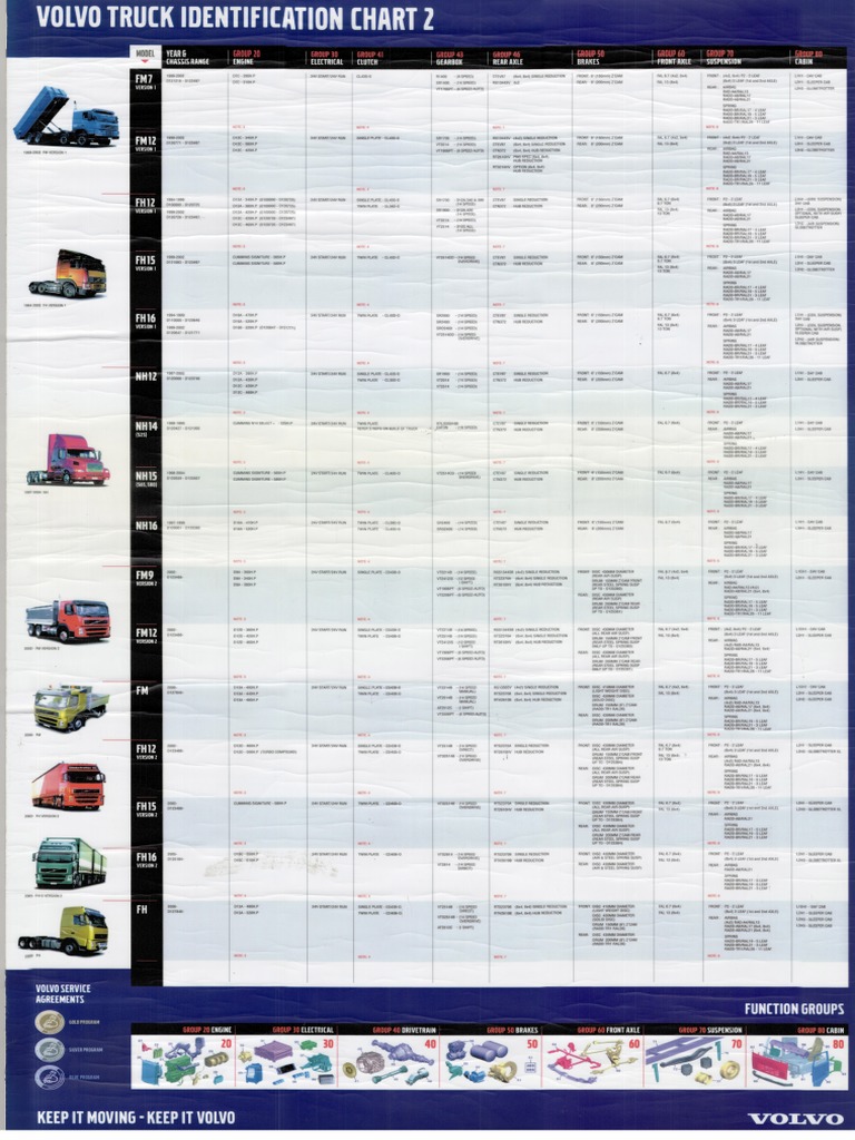 Volvo Truck Identification Chart # 2 | PDF
