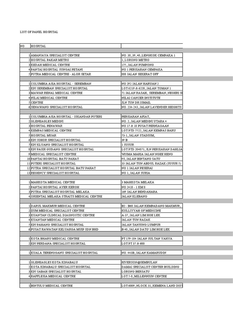 List of Panel Hospital 08112019 | Download Free PDF | Strait Of Malacca ...