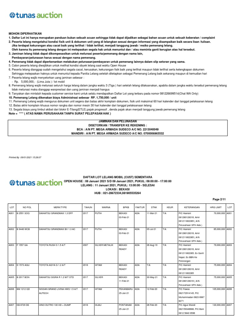 11 Jan 21 BKS (Sementara 1) | PDF