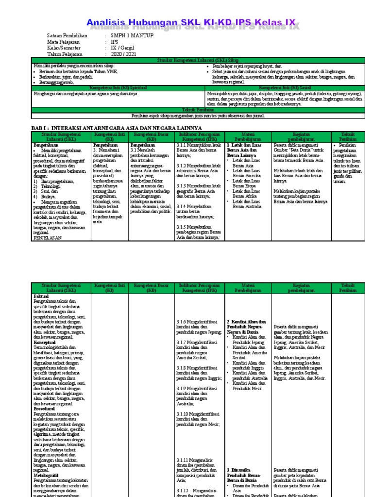 Analisis SKL, KI, KD IPS Kelas 9 Bab I Ganjil | PDF