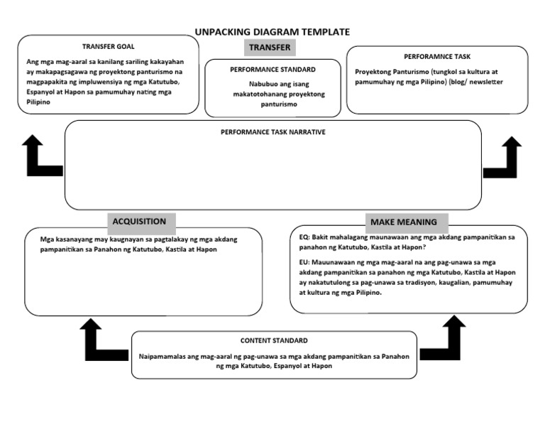 1st G8 Unpacking Diagram | PDF