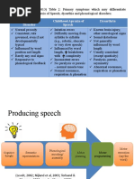 Tongue Jaw Dissociation Exercises | PDF | Homework
