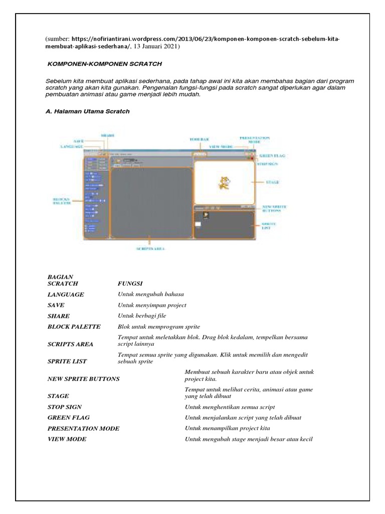 Pengenalan Komponen Scratch dan Fungsinya | PDF