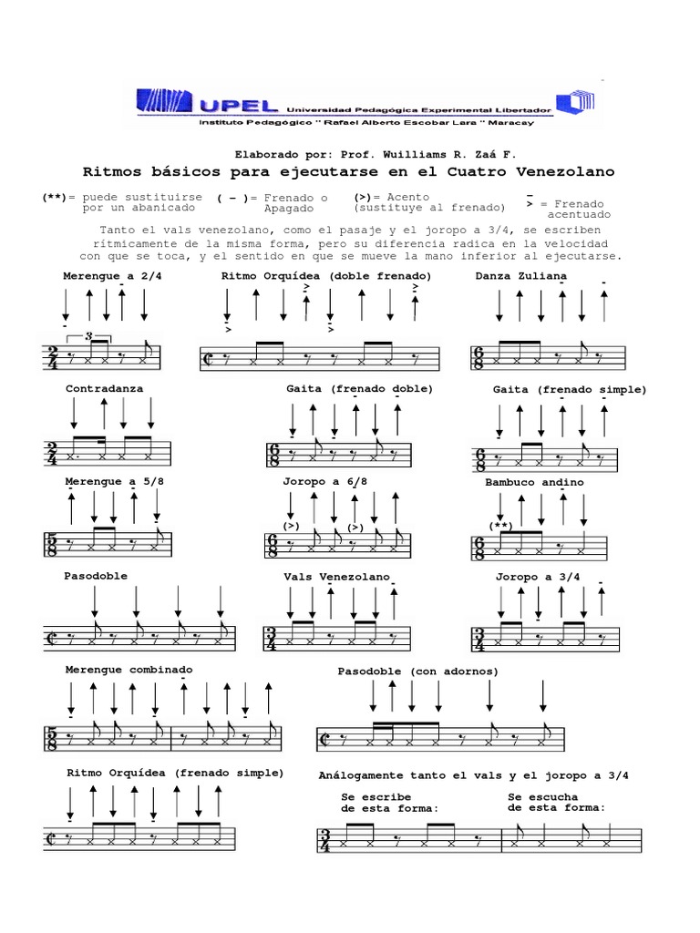 Tabla de Ritmos de Cuatro | PDF
