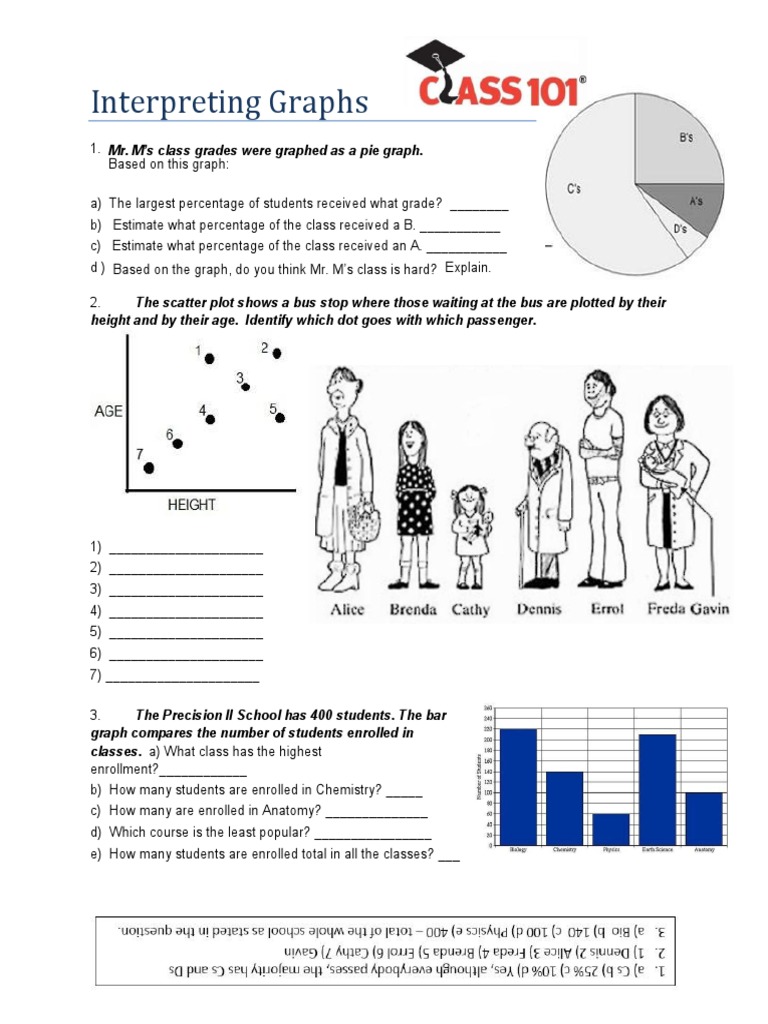Interpreting Graphs Worksheet Answer Picture & Bar Graphs 2.MD.D.10