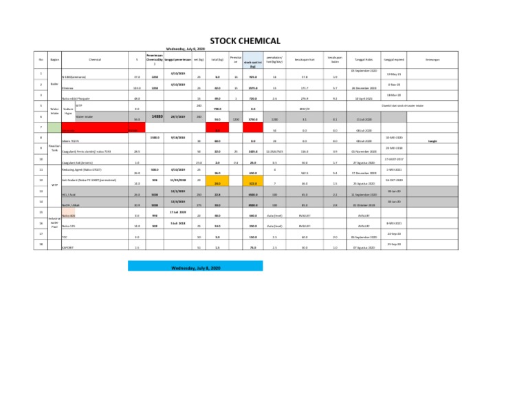 Chemical Stock and Usage Report | PDF | Molecules | Chemical Substances