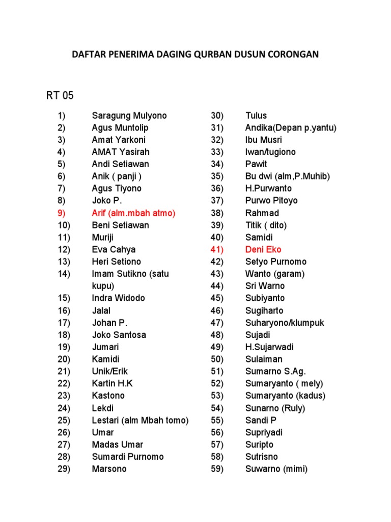 Daftar Penerima Daging Qurban Dusun Corongan | PDF