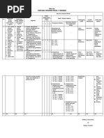 Contoh Rencana GPBLHS | PDF