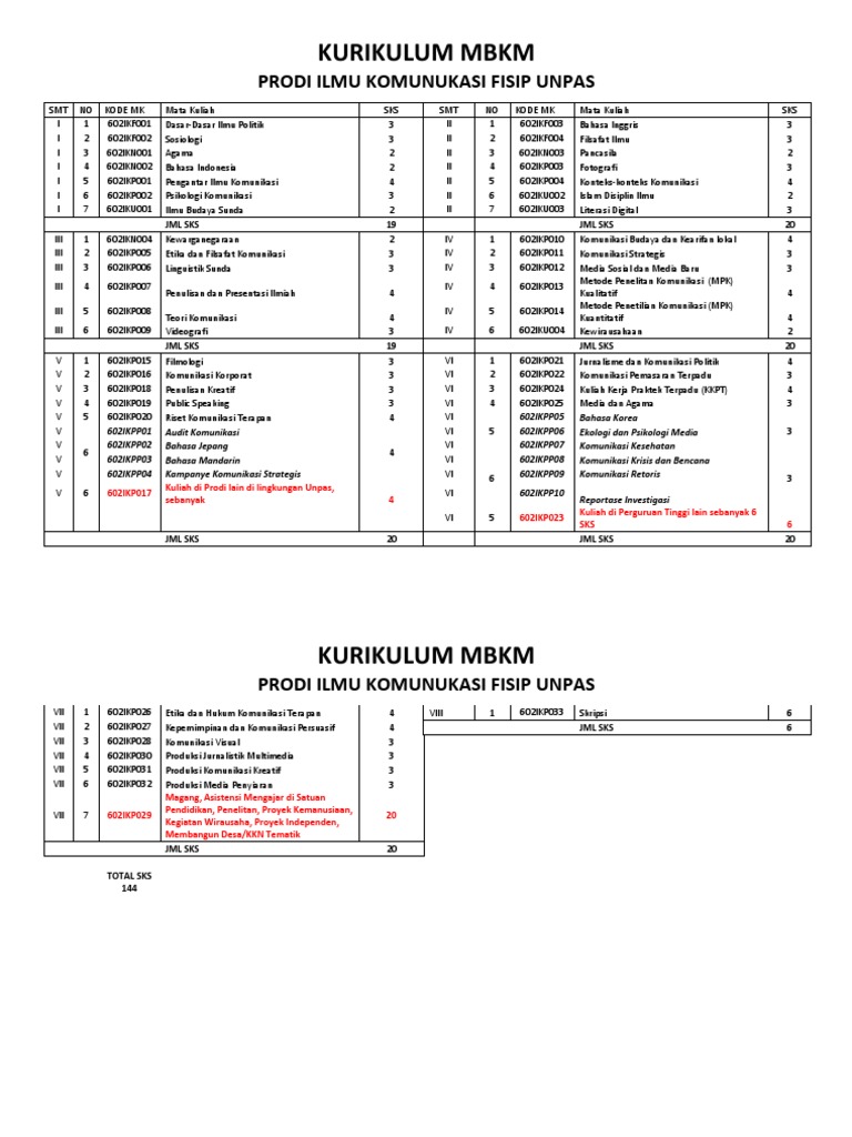 Kurikulum MBKM | PDF