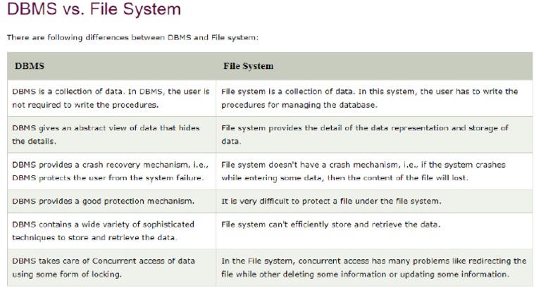 DBMS (VS) File System | PDF