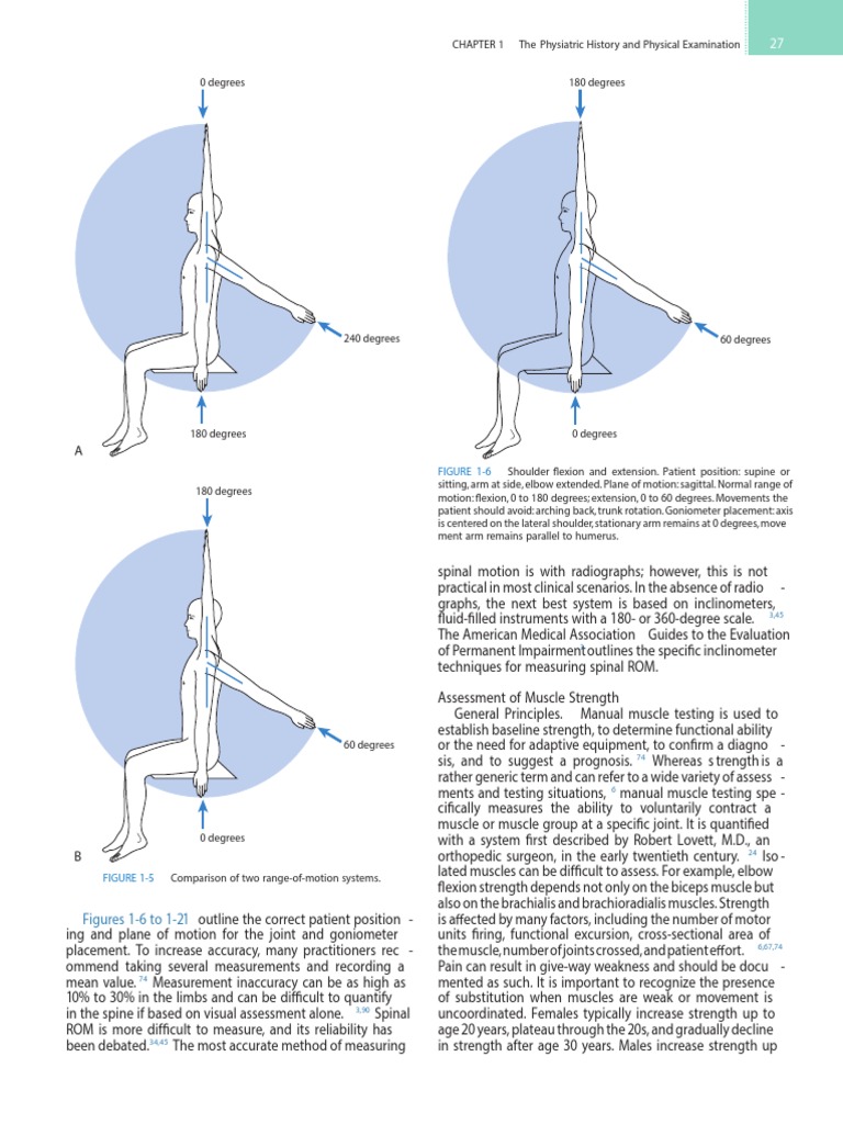 ROm 2 PDF | PDF | Shoulder | Anatomical Terms Of Motion