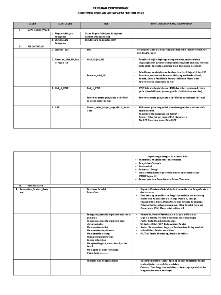 Panduan Penyusunan Dokumen Usulan Adiwiyata 2021 | PDF Panduan Penyusunan Dokumen Usulan Adiwiyata 2021 | PDF