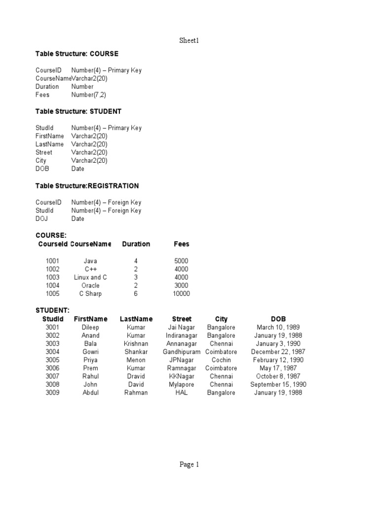 Dbms Assignmentquestioncourse Stu Regis Assign Pdf 3905