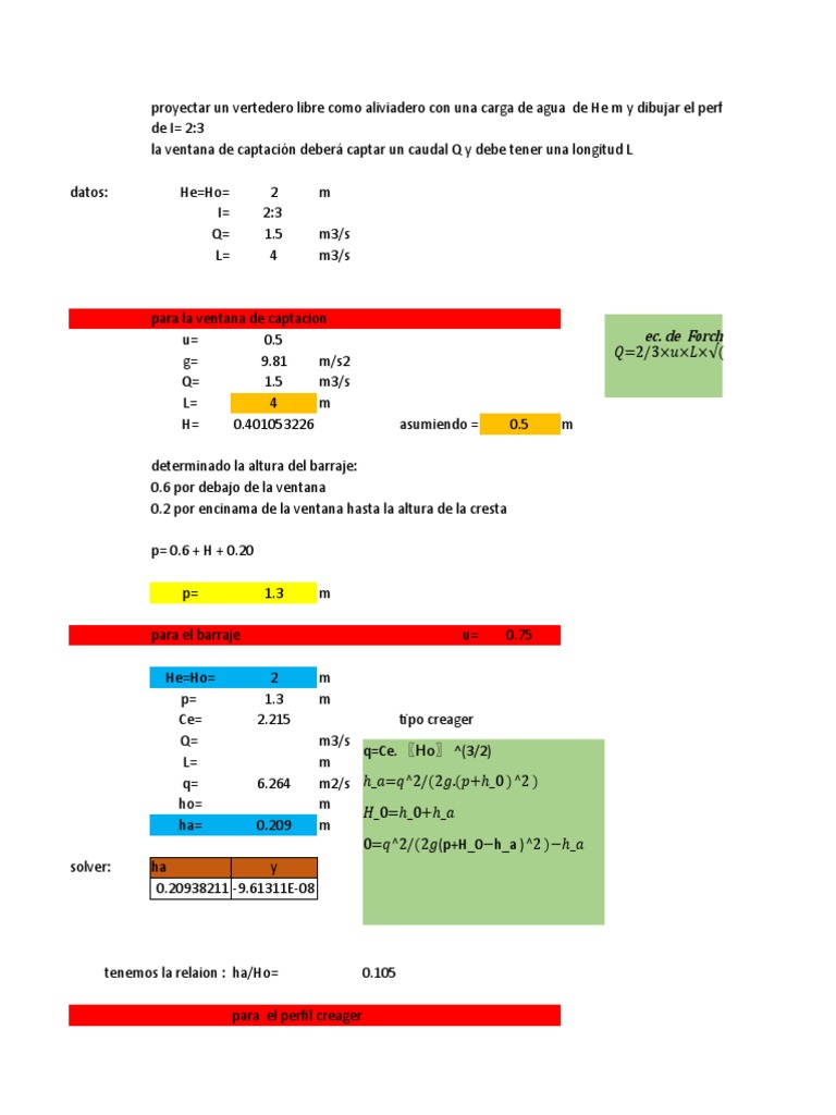 Perfil Creager | PDF